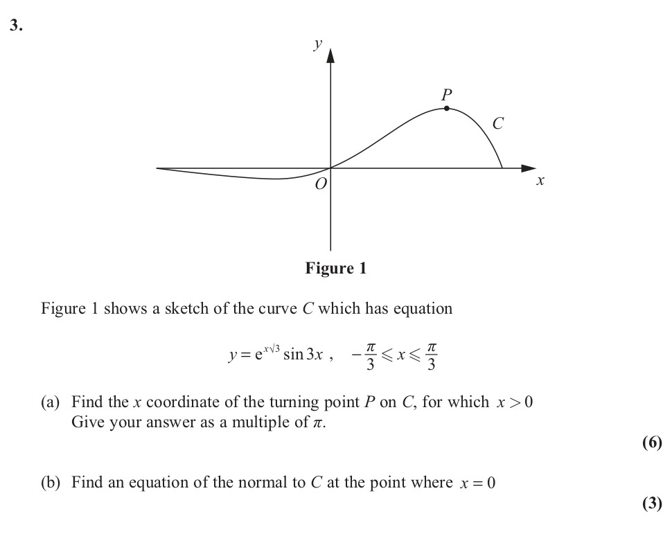 A-Level Edexcel Maths Pure Trigonometric Equations: Figure 1 shows a sketch of the c